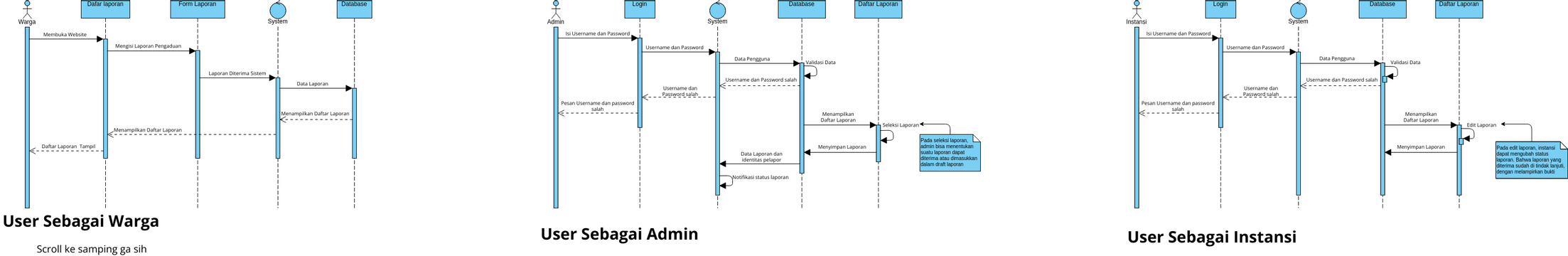 Sequence Diagram | Visual Paradigm User-Contributed Diagrams / Designs